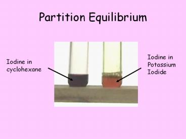 PPT – Partition Equilibrium PowerPoint presentation | free to download ...