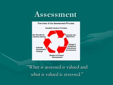PPT – Assessment PowerPoint presentation | free to download - id ...