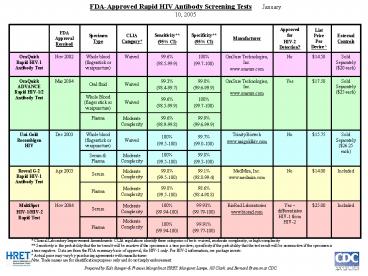 PPT – Clinical Laboratory Improvement Amendments: CLIA regulations ...