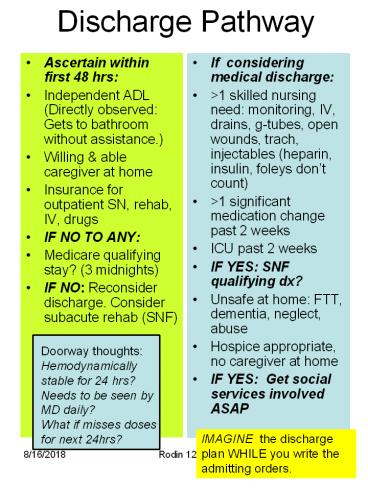 PPT – Discharge Pathway PowerPoint presentation | free to download - id ...