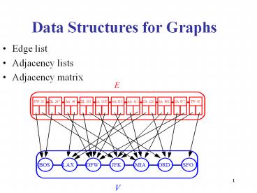 PPT – Data Structures for Graphs PowerPoint presentation | free to ...