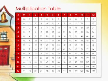 Multiplication Table presentation | free to view