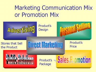Marketing Communication Mix or Promotion Mix presentation | free to view