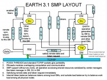 PPT – EARTH 3'1 SMP LAYOUT PowerPoint presentation | free to view - id ...