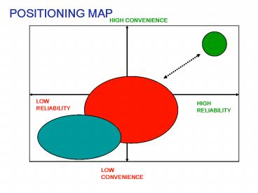 POSITIONING MAP presentation | free to view