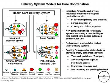 PPT – Delivery System Models for Care Coordination PowerPoint ...