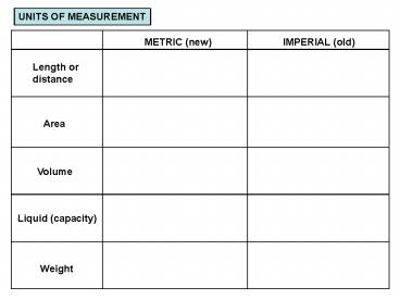 PPT – UNITS OF MEASUREMENT PowerPoint presentation | free to view - id ...