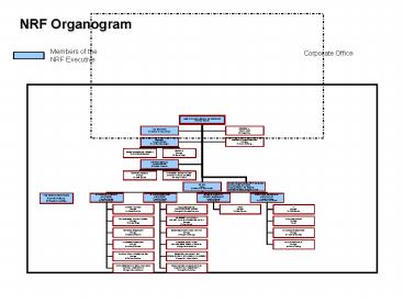 NRF Organogram presentation | free to view