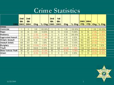 PPT – Crime Statistics PowerPoint presentation | free to view - id ...