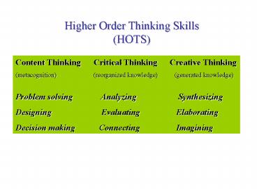 Higher Order Thinking Skills HOTS presentation | free to view