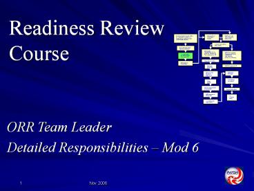 Operational Readiness Review presentation | free to view