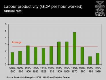 PPT – Labour productivity GDP per hour worked Annual rate PowerPoint ...