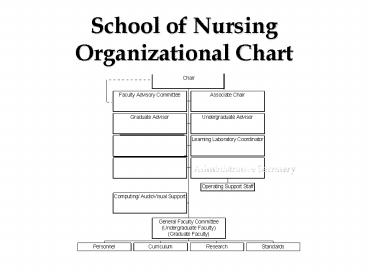 School of Nursing Organizational Chart presentation | free to view