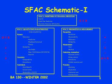 SFAC SchematicI presentation | free to view