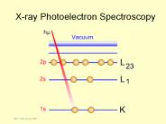 PPT – X-Ray Photoelectron Spectroscopy (XPS) PowerPoint presentation | free to view - id: 41dd41 ...