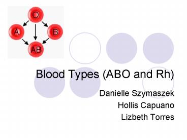 Blood Types ABO and Rh presentation | free to view