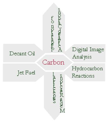 PPT – Decant Oil PowerPoint presentation | free to download - id ...