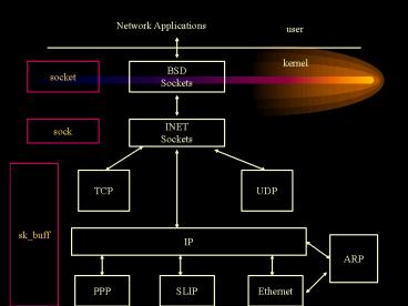 PPT – Network Applications PowerPoint presentation | free to download ...