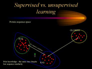 Supervised vs' unsupervised learning presentation | free to view