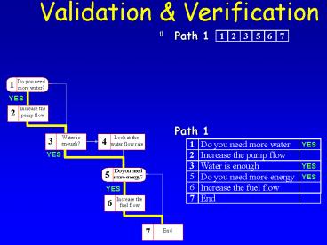 Validation presentation | free to download