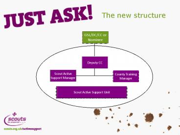 PPT – The new structure PowerPoint presentation | free to download - id ...