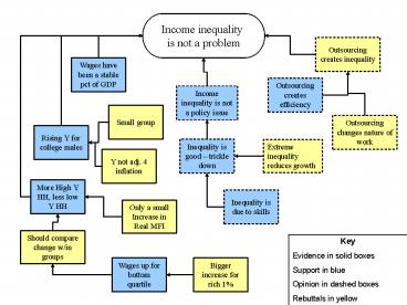 Income inequality presentation | free to download