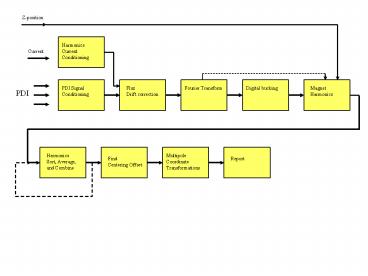 PDI presentation | free to view
