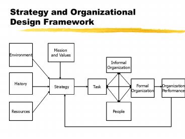 PPT – Strategy and Organizational Design Framework PowerPoint ...