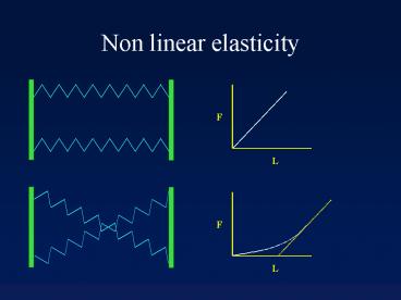 Non linear elasticity presentation | free to view