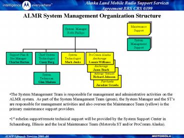ALMR System Management Organization Structure presentation | free to view