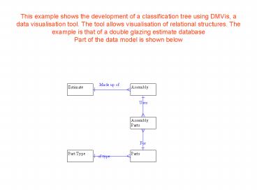 This example shows the development of a classification tree using DMVis ...