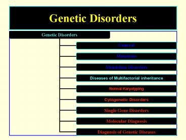 PPT – Genetic Disorders PowerPoint presentation | free to view - id ...