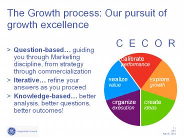 The Growth process: Our pursuit of growth excellence presentation ...