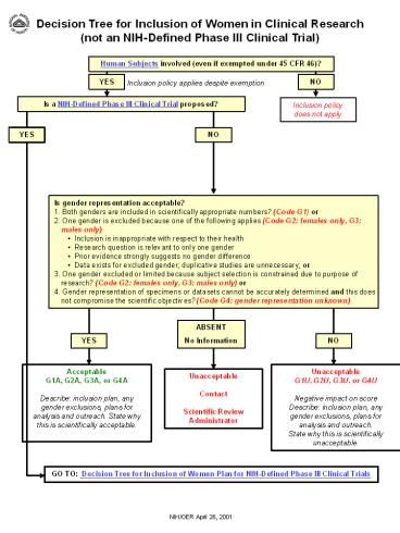Decision Tree for Inclusion of Women in Clinical Research (not an NIH ...