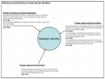 Scottish Identity presentation | free to download