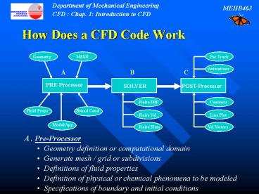 How Does a CFD Code Work presentation | free to view
