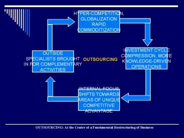 HYPERCOMPETITION, presentation | free to view