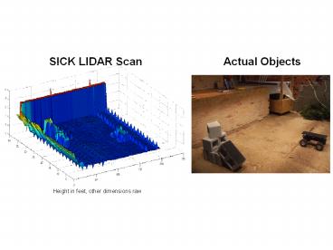 PPT – SICK LIDAR Scan PowerPoint presentation | free to download - id ...