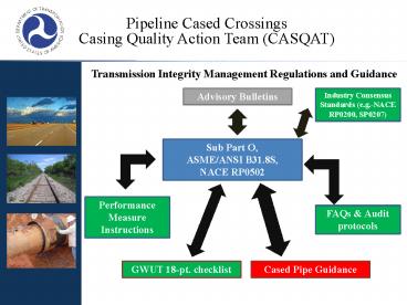 Pipeline Cased Crossings presentation | free to view