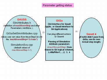 PPT – GiGa PowerPoint presentation | free to download - id: 24e0d2-NTQ5Z