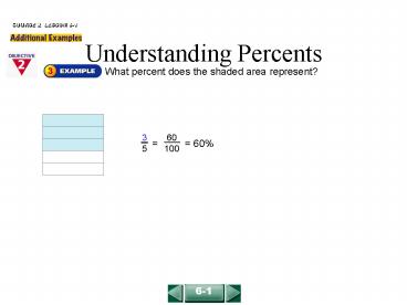 Understanding Percents presentation | free to view
