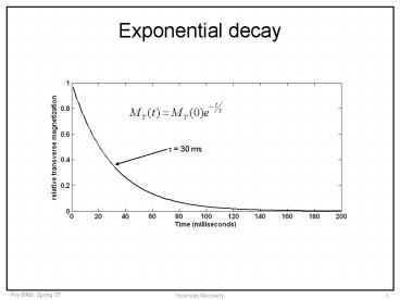 Exponential decay presentation | free to download