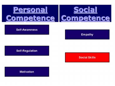 PPT – Personal Competence PowerPoint presentation | free to view - id ...