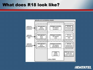 PPT – What does R18 look like PowerPoint presentation | free to view ...