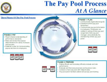 The Pay Pool Process At A Glance presentation | free to view