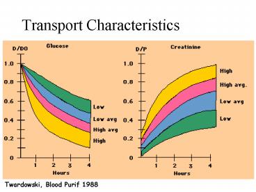 PPT – Transport Characteristics PowerPoint presentation | free to view ...