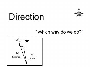 Direction presentation | free to view