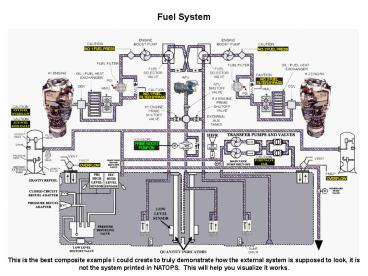 PPT – Fuel System PowerPoint presentation | free to view - id: 25f248-NTQ4Z