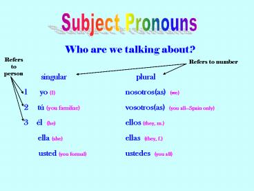 PPT – Subject Pronouns PowerPoint presentation | free to view - id ...