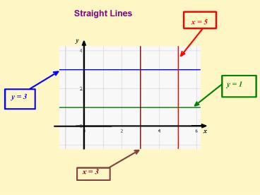 PPT – Straight Lines PowerPoint presentation | free to view - id ...